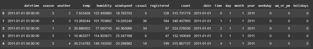 Ola Bike Ride Request Forecast using ML - GeeksforGeeks