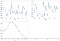 Ola Bike Ride Request Forecast using ML - GeeksforGeeks
