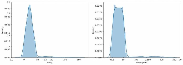 Ola Bike Ride Request Forecast using ML - GeeksforGeeks