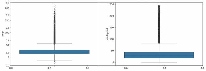 Ola Bike Ride Request Forecast using ML - GeeksforGeeks