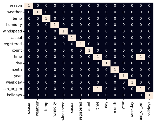 Ola Bike Ride Request Forecast using ML - GeeksforGeeks