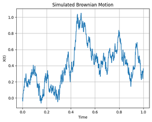 Diffusion Process - GeeksforGeeks