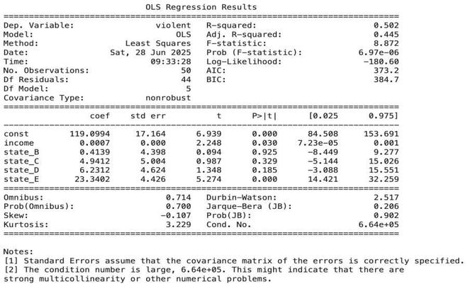 Panel Data Analysis in StatsModels - GeeksforGeeks