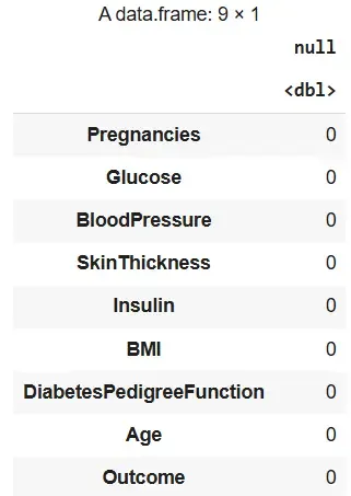Healthcare Diagnosis in R - GeeksforGeeks
