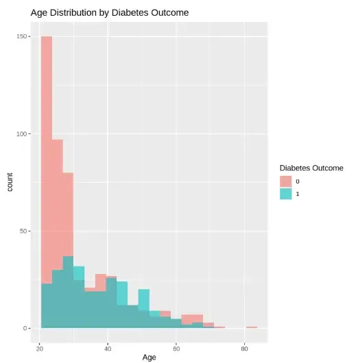 Healthcare Diagnosis in R - GeeksforGeeks