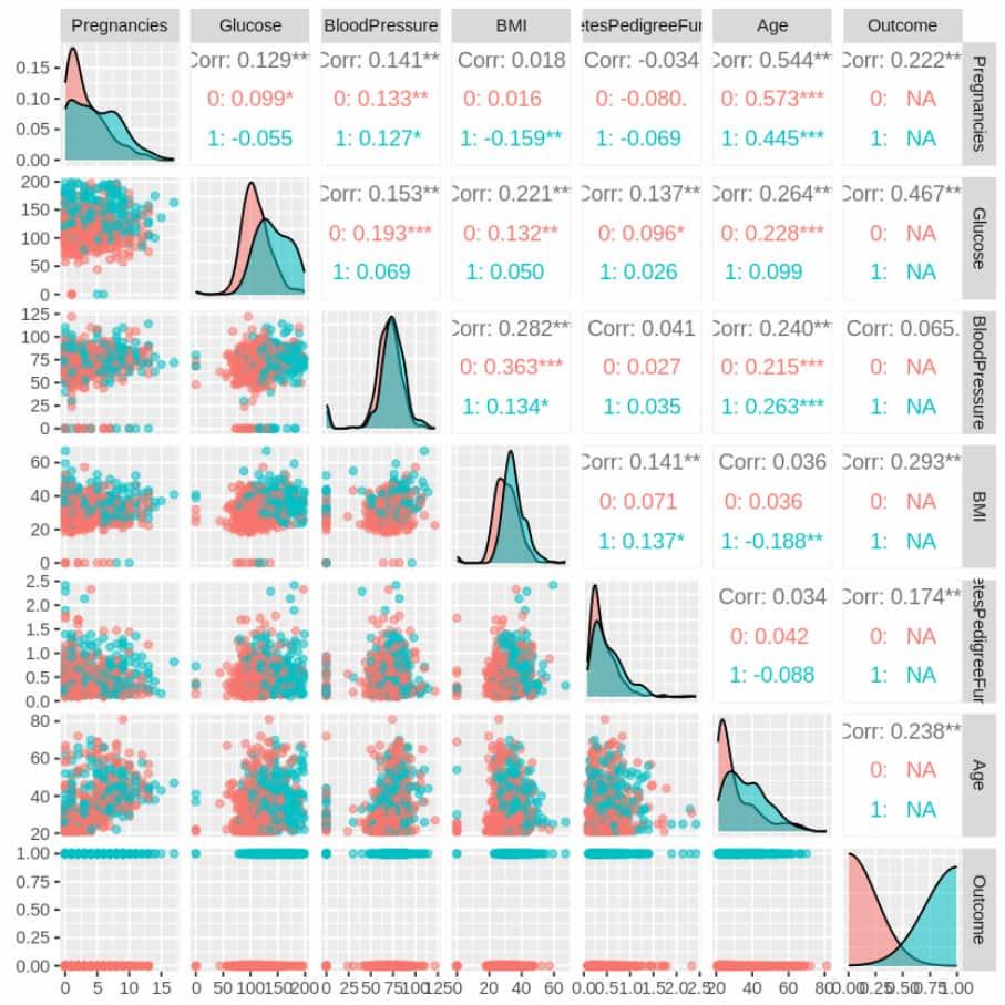 Healthcare Diagnosis in R - GeeksforGeeks