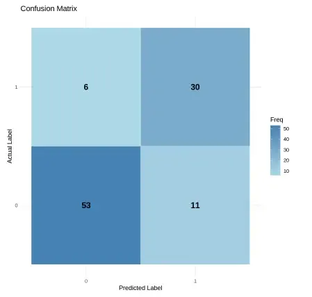 Decision Tree Classifiers in R Programming - GeeksforGeeks
