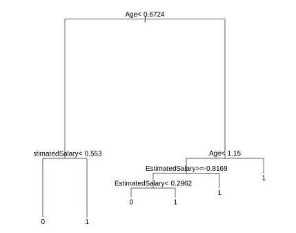 Decision Tree Classifiers in R Programming - GeeksforGeeks
