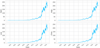 Time Series Forecasting using Pytorch - GeeksforGeeks