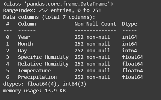 Univariate Time Series Analysis and Forecasting - GeeksforGeeks