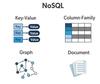 Introduction to NoSQL - GeeksforGeeks