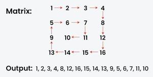 Print a given matrix in spiral form - GeeksforGeeks