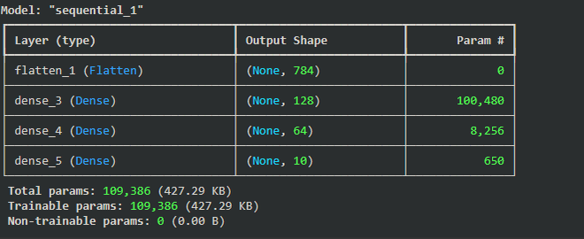 Handwritten Digit Recognition using Neural Network - GeeksforGeeks