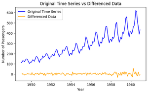 Seasonality Detection in Time Series Data - GeeksforGeeks