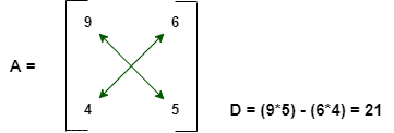 SciPy Linear Algebra - SciPy Linalg - GeeksforGeeks