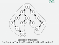 Tree Traversal Techniques - GeeksforGeeks