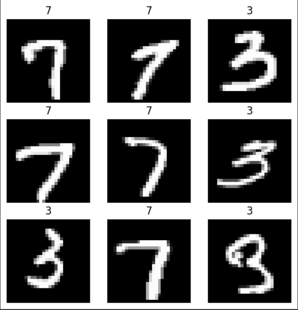 FastAI: A Deep Dive - GeeksforGeeks