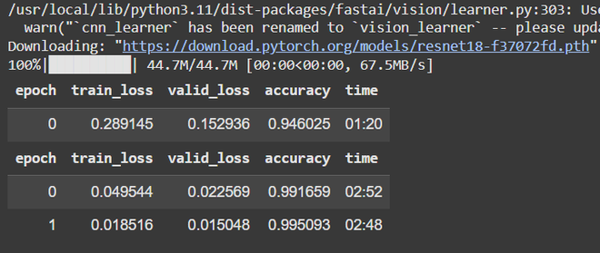 FastAI: A Deep Dive - GeeksforGeeks
