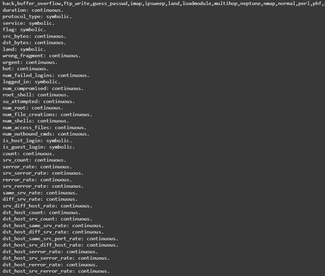Intrusion Detection System Using Machine Learning Algorithms ...