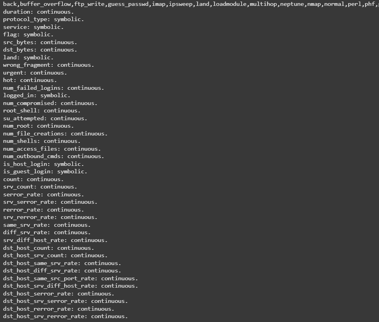 Intrusion Detection System Using Machine Learning Algorithms ...