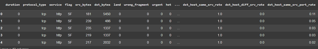 Intrusion Detection System Using Machine Learning Algorithms ...