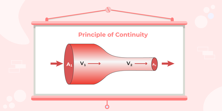 Bernoulli's Principle - GeeksforGeeks