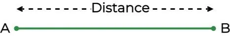 Distance and Displacement - GeeksforGeeks