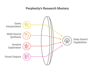 Deep Research in Perplexity - GeeksforGeeks