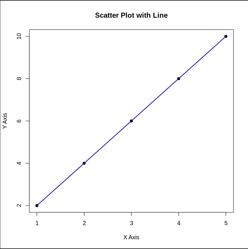 RStudio Tutorial - GeeksforGeeks