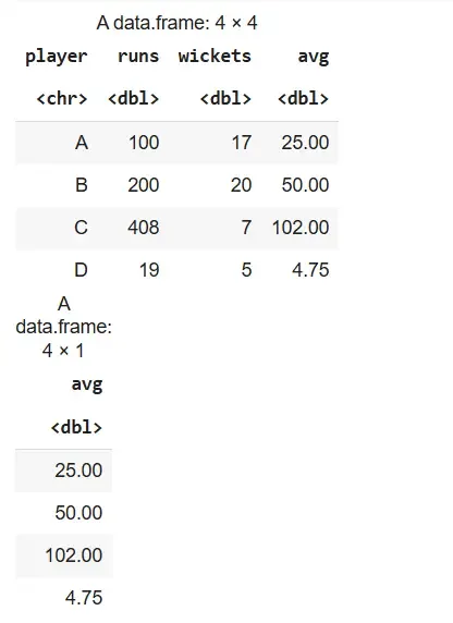 Data Manipulation in R with Dplyr Package - GeeksforGeeks