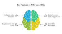Introduction to AI-Powered IDEs - GeeksforGeeks