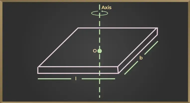 Moment of Inertia - GeeksforGeeks