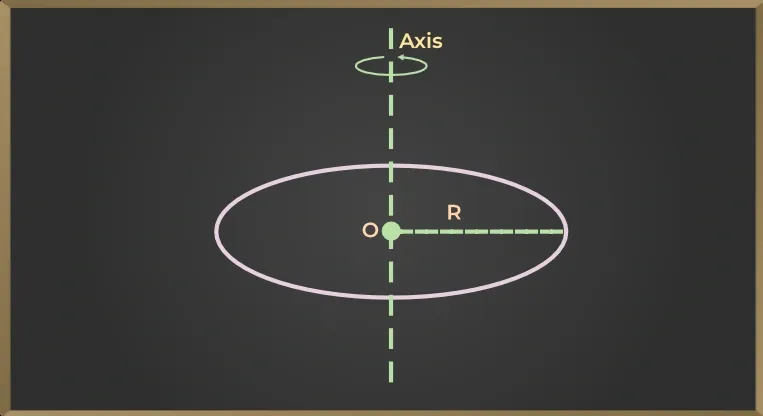 Moment of Inertia - GeeksforGeeks