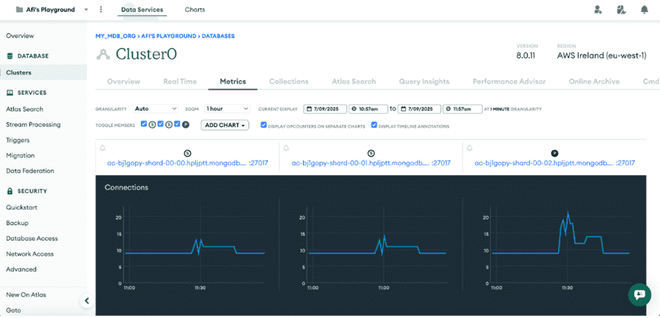 How to Monitor MongoDB Health Using Atlas Metrics? - GeeksforGeeks