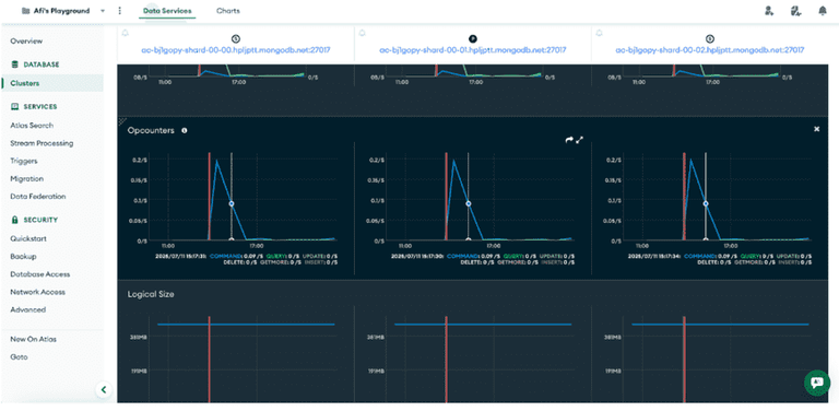 How to Monitor MongoDB Health Using Atlas Metrics? - GeeksforGeeks