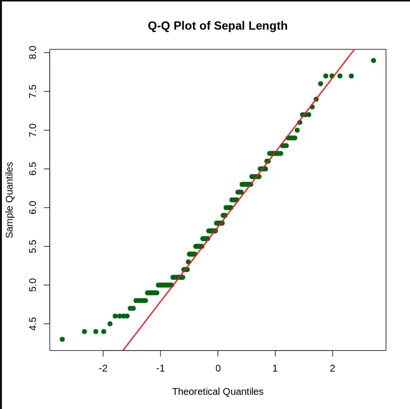 Descriptive Statistic in R - GeeksforGeeks