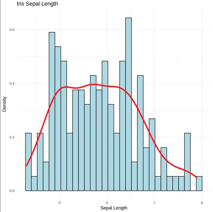 Descriptive Statistic in R - GeeksforGeeks