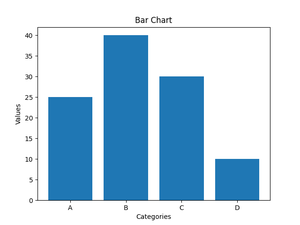 Types of Data Visualization Charts: From Basic to Advanced - GeeksforGeeks
