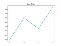 Types of Data Visualization Charts: From Basic to Advanced - GeeksforGeeks