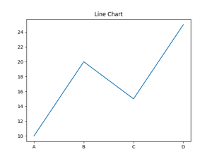 Types of Data Visualization Charts: From Basic to Advanced - GeeksforGeeks