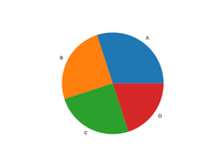 Types of Data Visualization Charts: From Basic to Advanced - GeeksforGeeks
