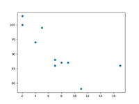 Types of Data Visualization Charts: From Basic to Advanced - GeeksforGeeks