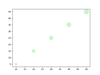 Types of Data Visualization Charts: From Basic to Advanced - GeeksforGeeks