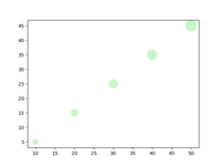 Types of Data Visualization Charts: From Basic to Advanced - GeeksforGeeks