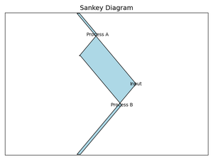 Types of Data Visualization Charts: From Basic to Advanced - GeeksforGeeks