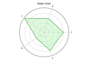 Types of Data Visualization Charts: From Basic to Advanced - GeeksforGeeks