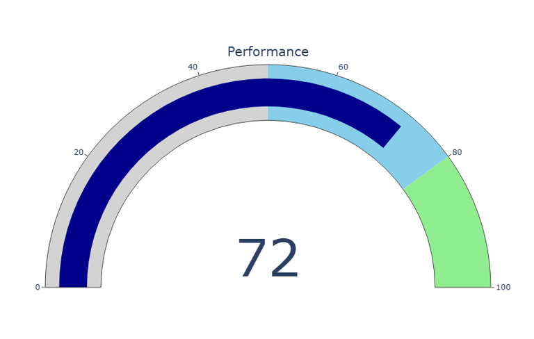 Types of Data Visualization Charts: From Basic to Advanced - GeeksforGeeks
