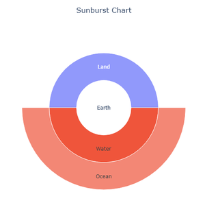 Types of Data Visualization Charts: From Basic to Advanced - GeeksforGeeks
