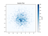 Types of Data Visualization Charts: From Basic to Advanced - GeeksforGeeks