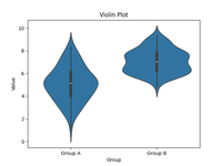 Types of Data Visualization Charts: From Basic to Advanced - GeeksforGeeks